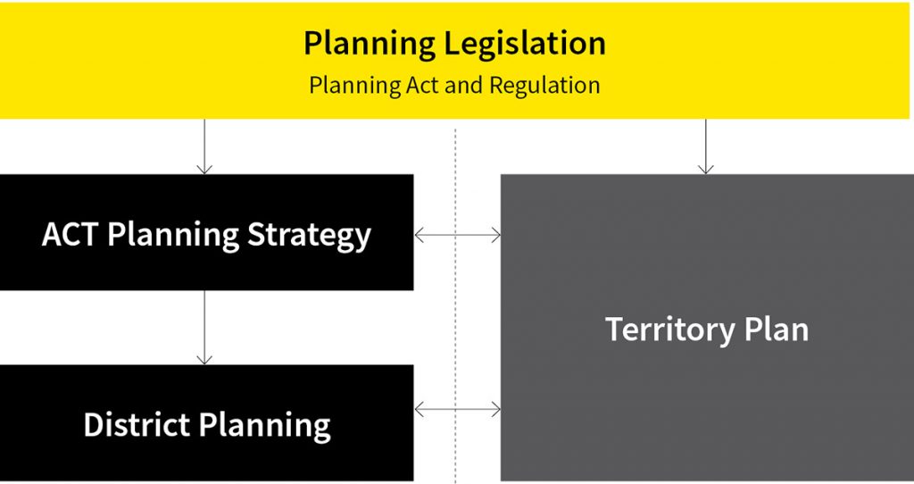 CONSULTATION NOW OPEN FOR THE URBAN OPEN SPACE LAND MANAGEMENT PLAN ...